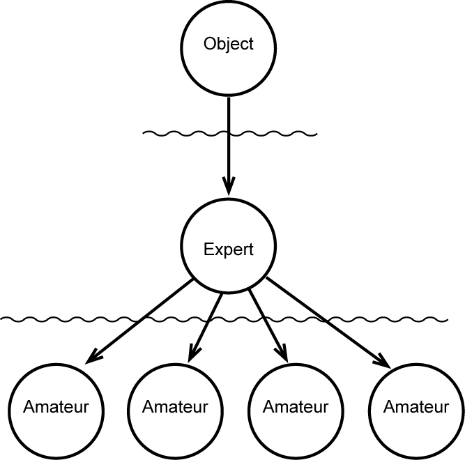 Neffenger Teaching Philosophy – Carel Neffenger, Jr.